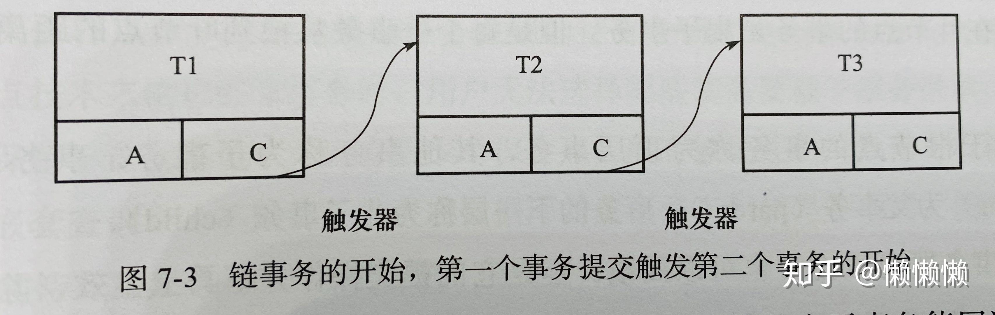 InnoDB存储引擎：5、事务 - 知乎