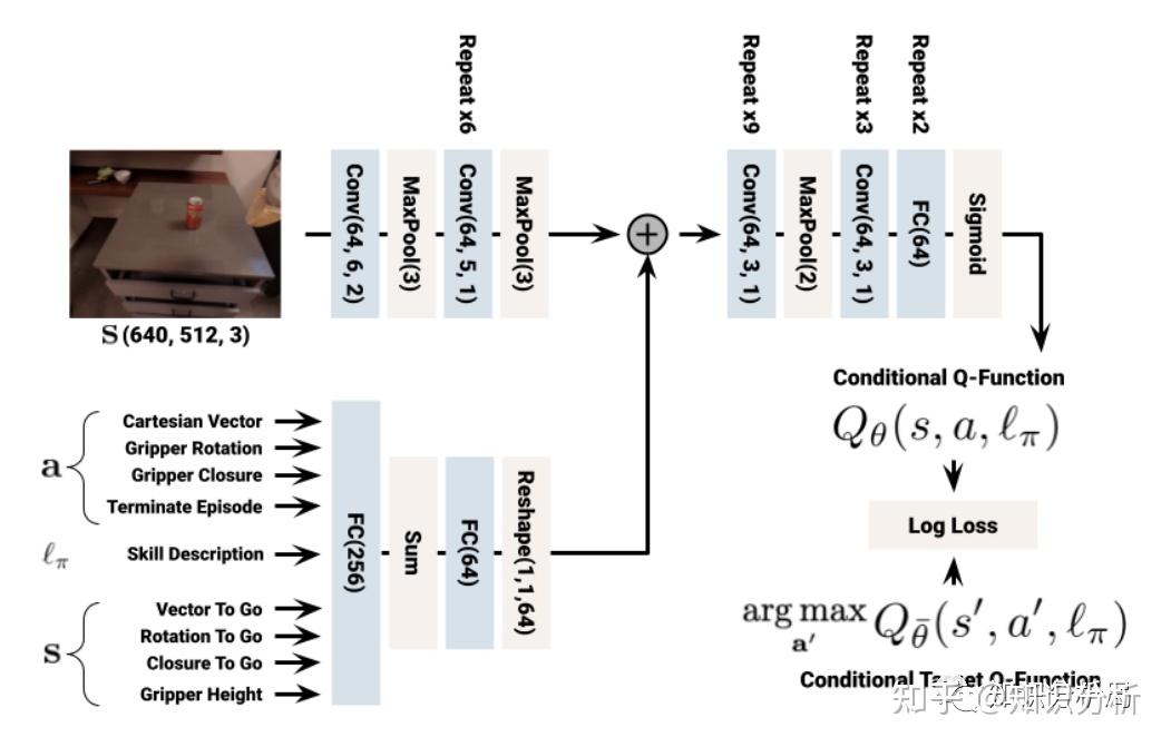 机器人大语言模型运动控制原理浅析-SayCan(Google Robotics) - 知乎