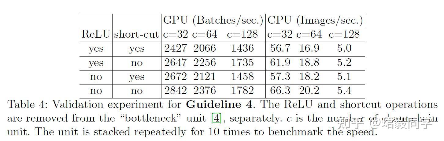 ShuffleNet v2 轻量级网络解读 - 知乎