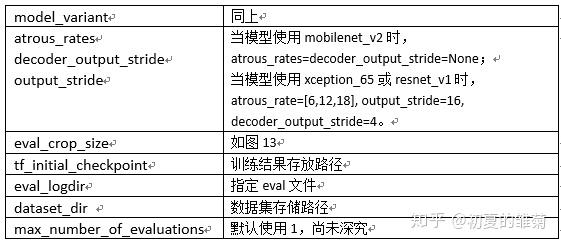DeeplabV3+制作并训练无人机影像数据 - 知乎