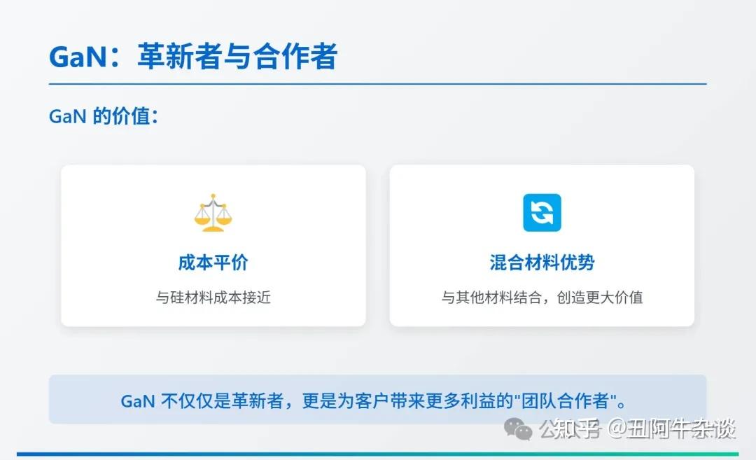 GaN功率半导体：2025年，开启能源高效利用的新篇章 - 知乎