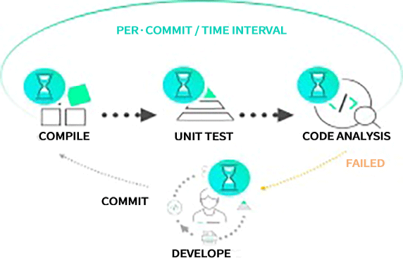 如何使用Incredibuild和Klocwork来提高DevOps生产力 - 知乎