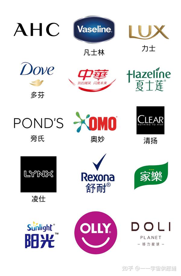 欧莱雅、雅诗兰黛、lvmh等知名美妆集团and旗下品牌盘点 知乎