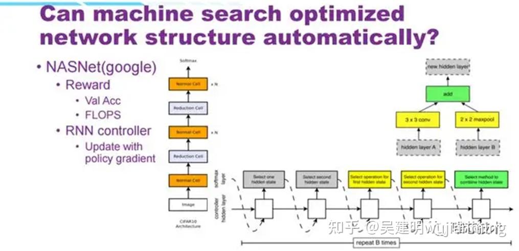多彩多样的NPU芯片 - 知乎