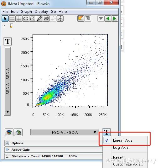 FlowJo分析细胞周期，教程详解！ - 知乎