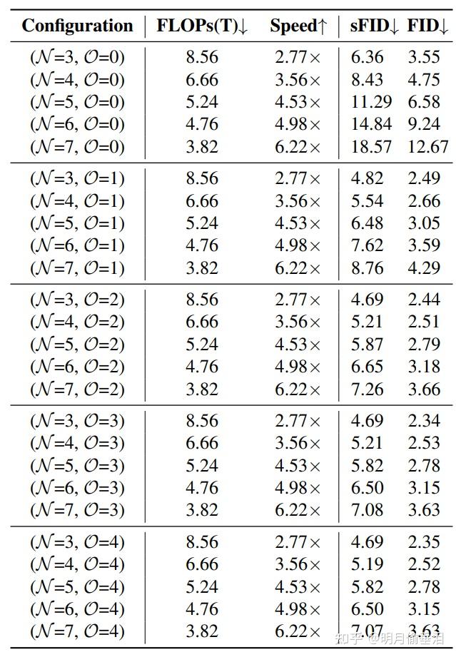 《From Reusing to Forecasting: Accelerating Diffusion Models with ...
