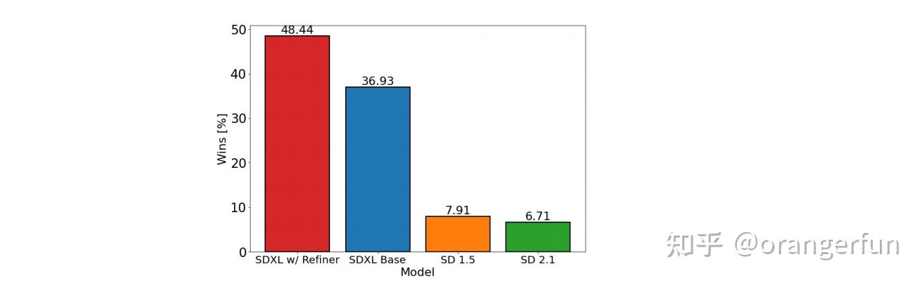Stable Diffusion XL(SDXL)原理详解 - 知乎