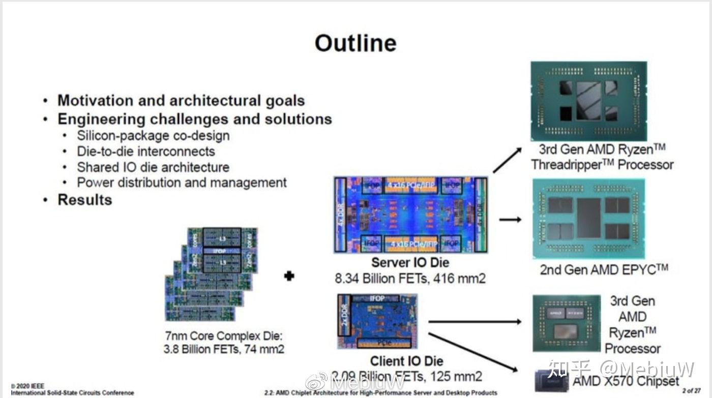 AMD Zen2是如何实现低功耗，低成本，高性能的？（2） - 知乎