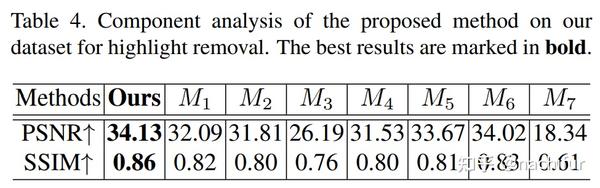 A Multi-Task Network for Joint Specular Highlight Detection and Removal - 知乎