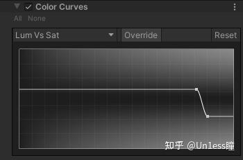 unity ColorGrade后处理与SP LUT的同步探索 - 知乎