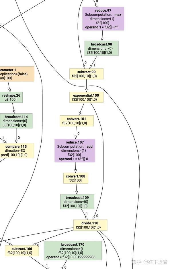 TensorFlow XLA HLO 语义 - 知乎