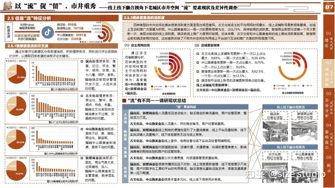 高质量调研报告这样写！WUPENiCity2024城市可持续调研报告国际竞赛一等奖一览！ - 知乎