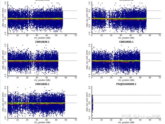 QTL-seq分析流程 - 知乎
