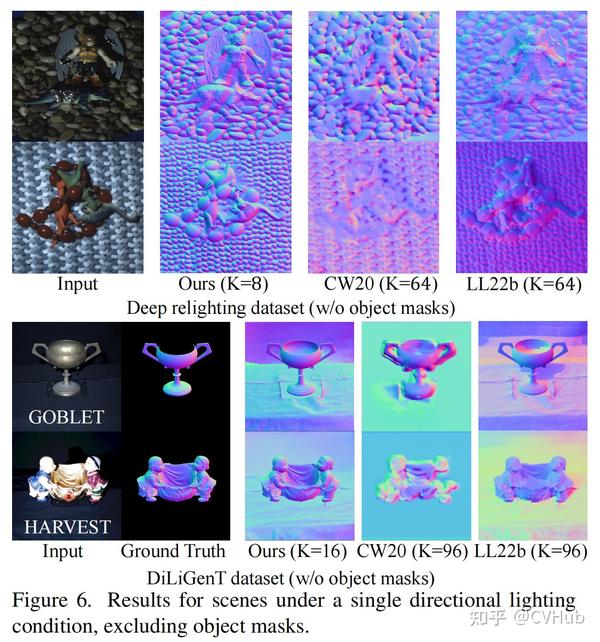 CVPR2023 Highlight | SDM-UniPS：任意光照、任意模型的通用光度立体测量 - 知乎