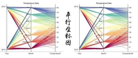 Matlab论文插图绘制模板第48期—平行坐标图（Parallelplot） - 知乎