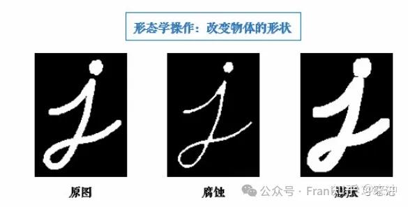 COMP9517 计算机视觉 第五周 - Image Segmentation - 知乎