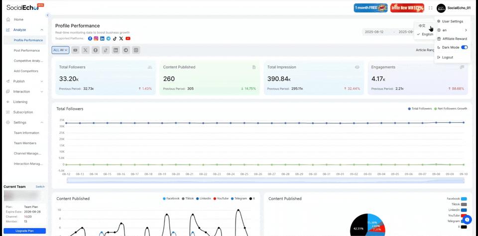 Buffer 好用，但 SocialEcho 更懂中国出海团队 - 知乎