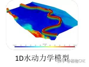 【TELEMAC-MASCARET】水动力学&水文学仿真软件 - 知乎