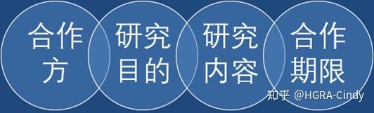 [阴晴圆缺]HGRAC变更申请知多少？ - 知乎