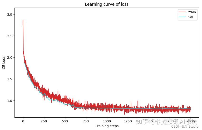 TDAM：CNNs中用于上下文引导的特征选择的自顶向下注意力模块 - 知乎