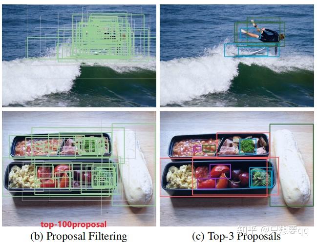 Open Vocabulary Object Detection with Proposal Mining and Prediction Equalization（MEDet）（交叉注意力机制 ...