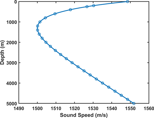 【论文翻译】基于NS 3的水声网络半实物仿真平台Aqua-Psim - 知乎