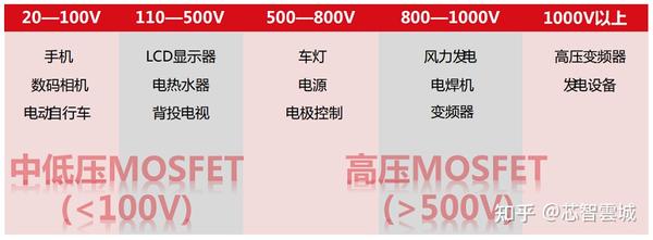 场效应管（MOSFET）主要参数和选型 - 知乎