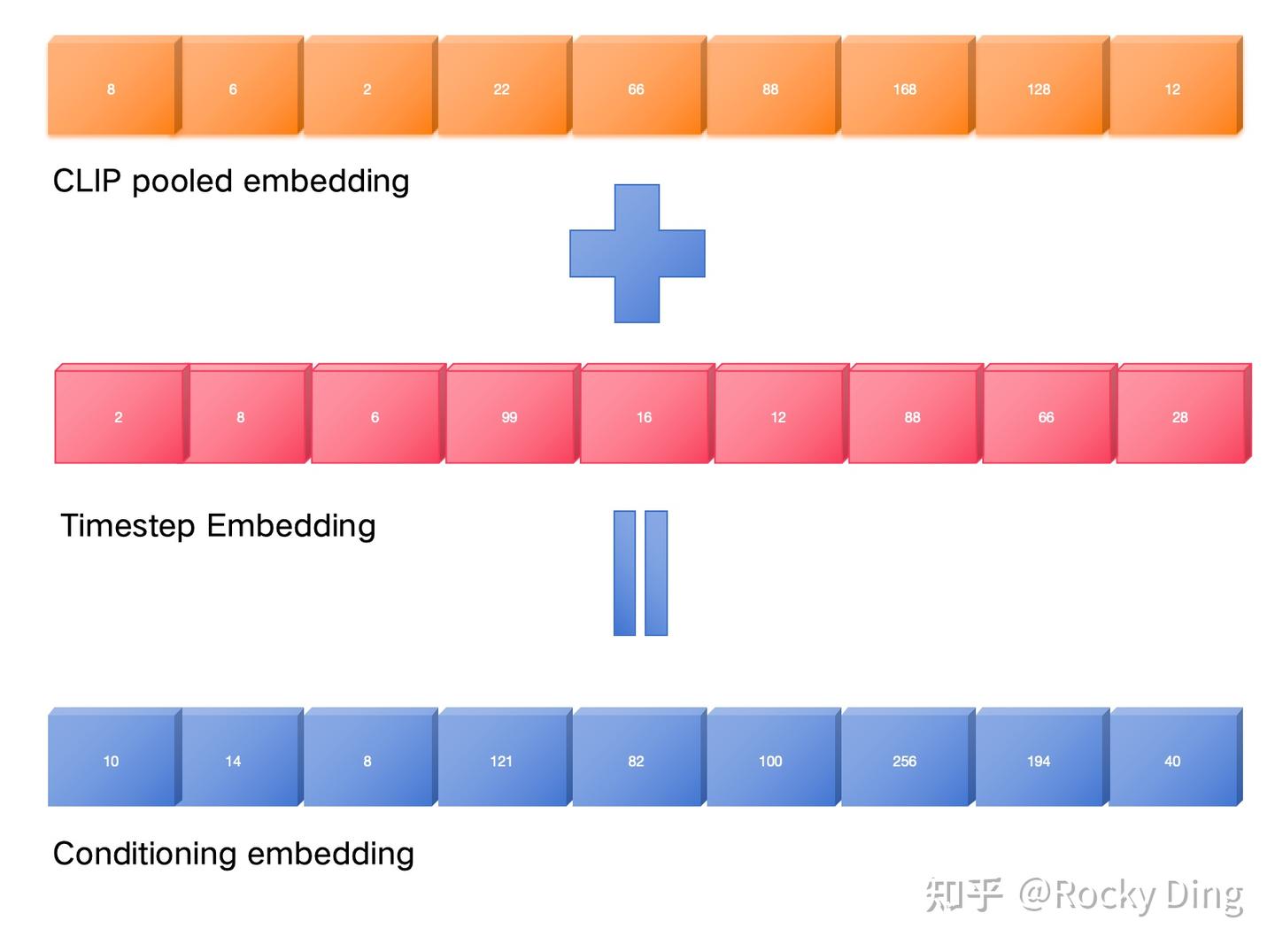 深入浅出完整解析Stable Diffusion 3（SD 3）和FLUX.1系列核心基础知识 - 知乎