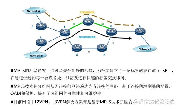 IPran技术介绍及设计学习 - 知乎