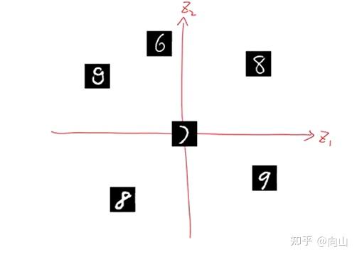 AIGC入门（1）—小白也能懂的VAE - 知乎
