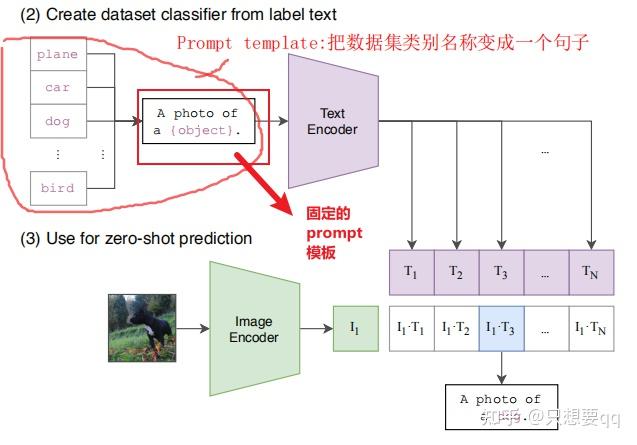 DetPro: Learning to Prompt for Open-Vocabulary Object Detection with Vision-Language Model,VilD及 ...