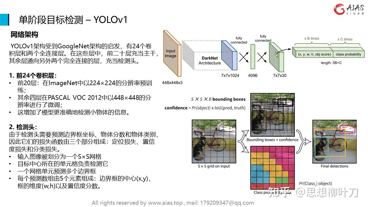 单阶段目标检测 - NMS，SSD，CenterNet，YOLOv1~YOLOv8 - 知乎