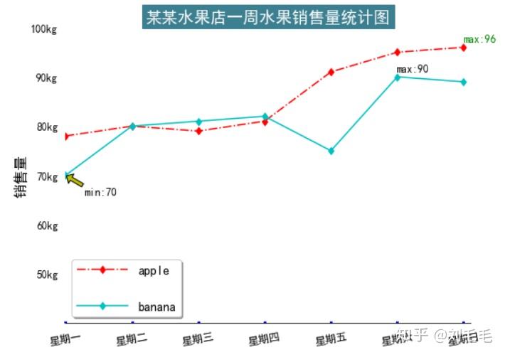 matplotlib.pyplot的使用总结大全（入门加进阶）