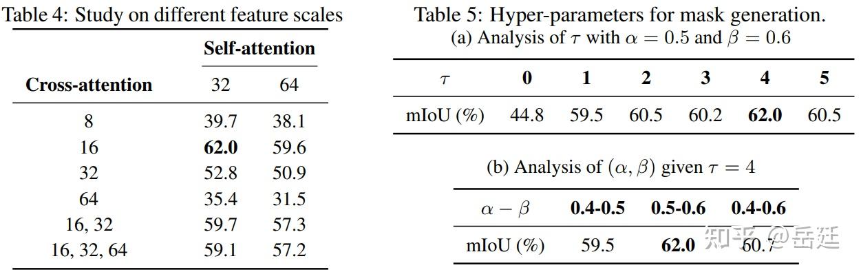 NeurIPS 2023 | Dataset Diffusion:用Stable Diffusion合成像素级语义分割数据集 - 知乎