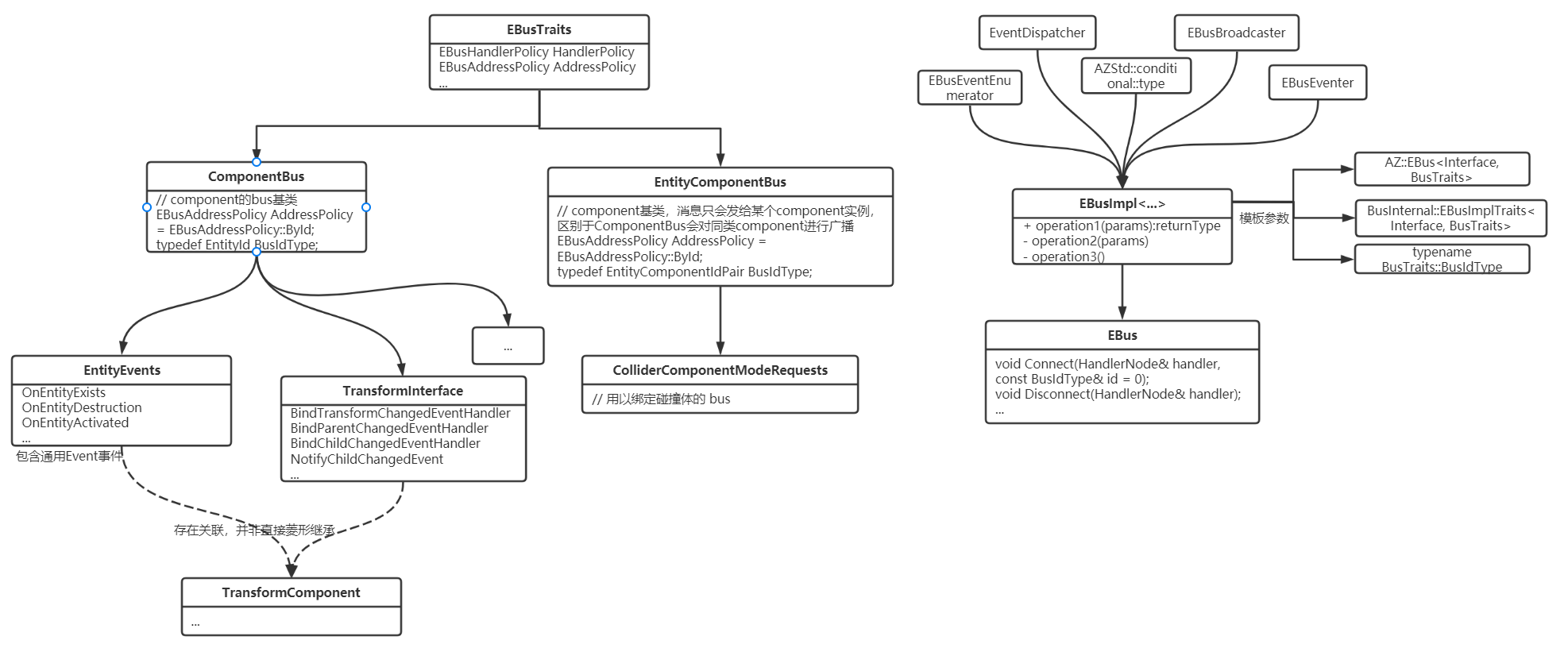 （四）O3DE引擎的EBus系统分析 - 知乎