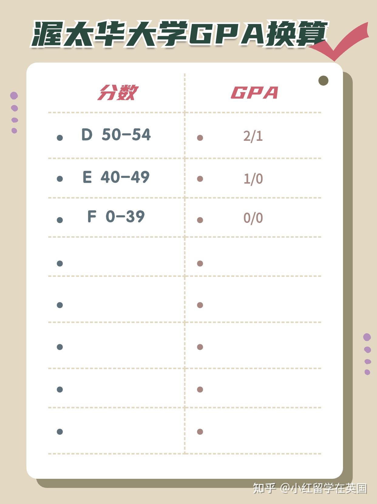 加拿大渥太华大学成绩单GPA换算汇总 - 知乎