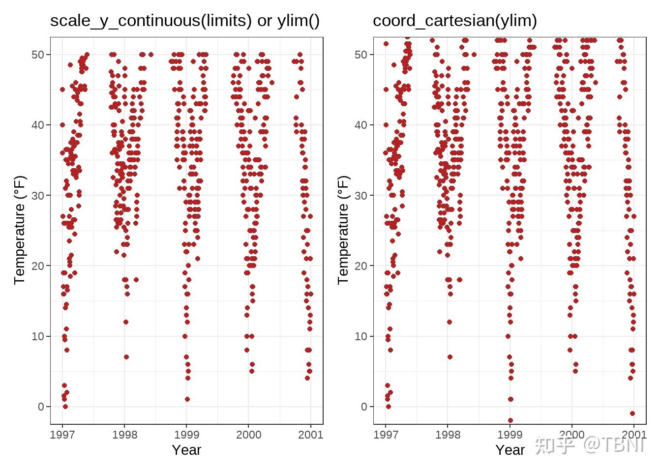 Ggplot2作图最全教程(上) 知乎