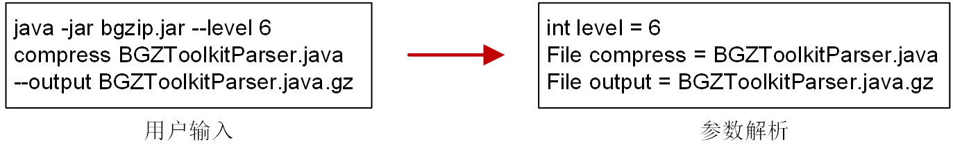 Commandparser Java 中的命令行参数解析工具 图形化设计与管理 知乎