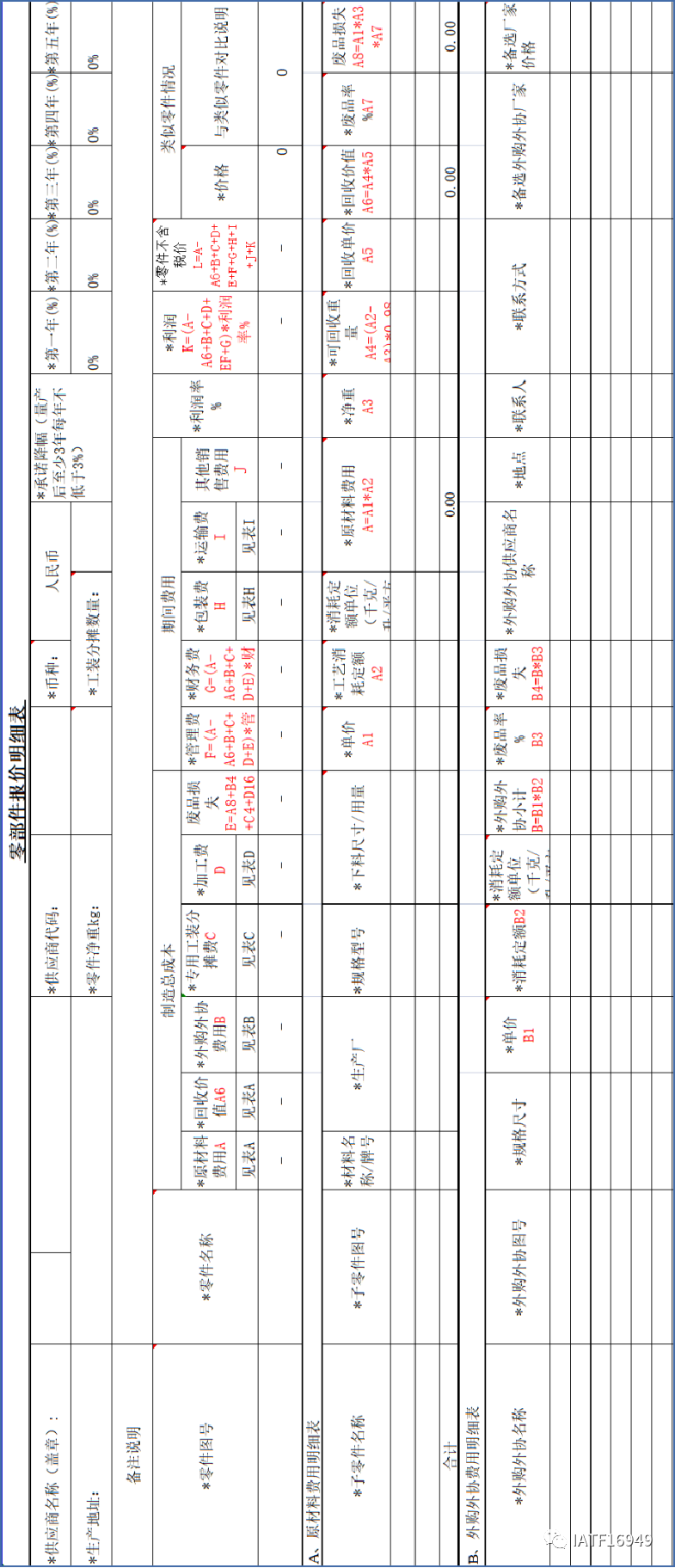P3.1要求明确-新版过程审核VDA6.3解析 - 知乎