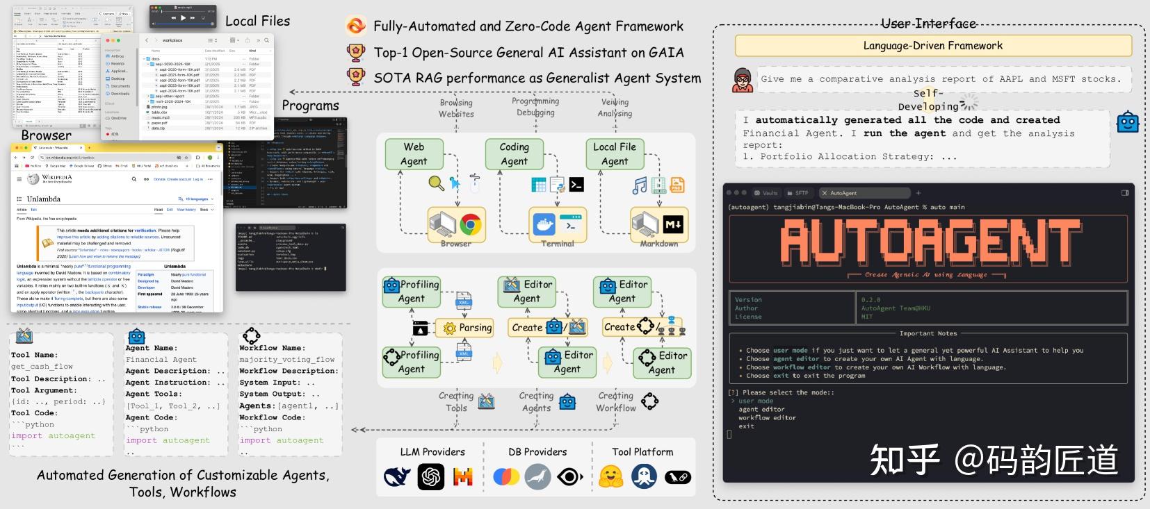 AutoAgent：零代码赋能的LLM Agent框架——让AI开发民主化的革命性突破 - 知乎