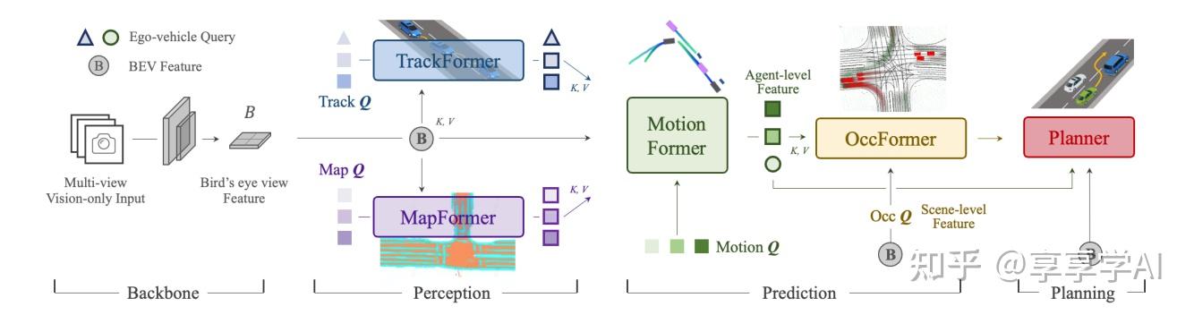 12篇CV优质论文分享！（含2023CVPR获奖论文） - 知乎