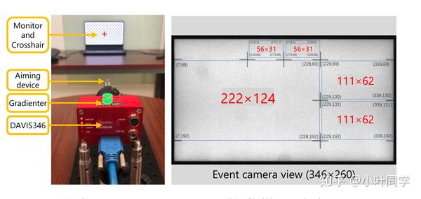 [事件相机]真实数据集整理 - 知乎