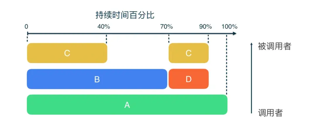 使用 Android Studio Profiler 工具解析应用的内存和 CPU 使用数据 - 知乎