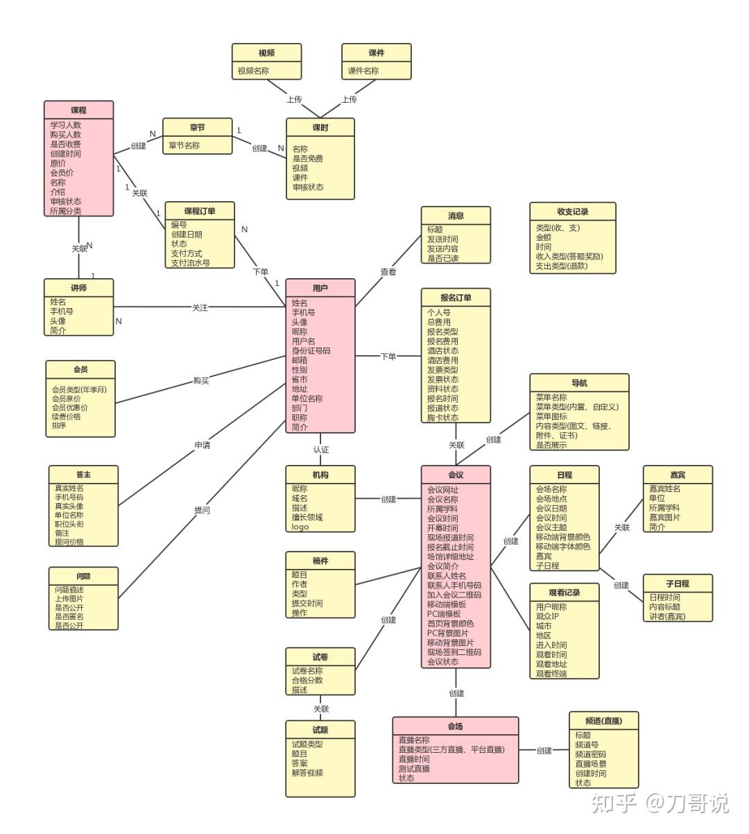 万字长文！一篇文章带你深入理解需求分析 - 知乎