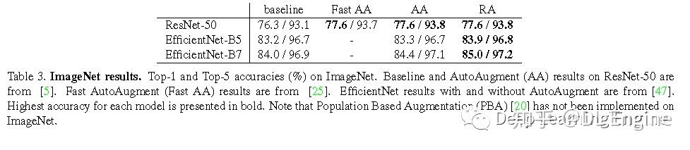 Google开箱即用数据增强RandAugment | NeurIPS 2020 - 知乎