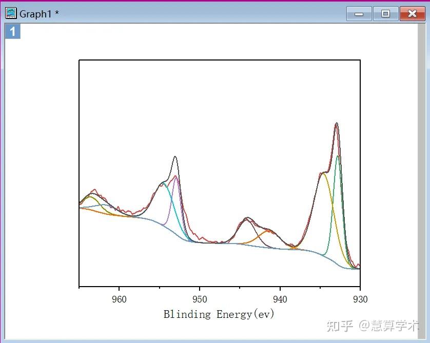 Origin进阶：9步掌握XPS图谱的上色技巧！ - 知乎