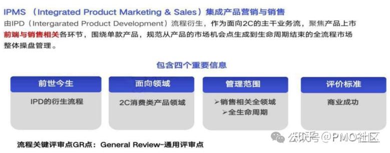 什么是 IPMS 流程？ - 知乎
