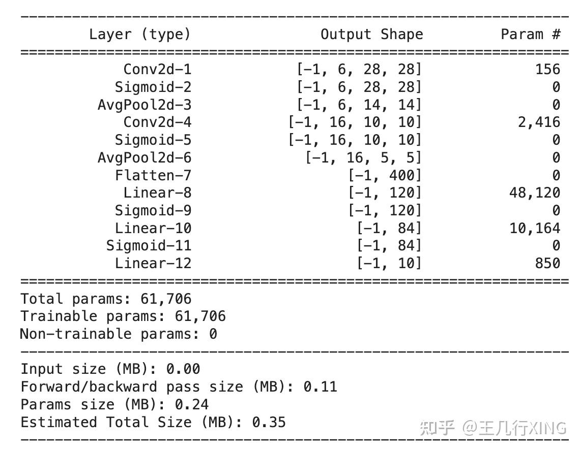 LeNet-5 架构剖析 - 知乎