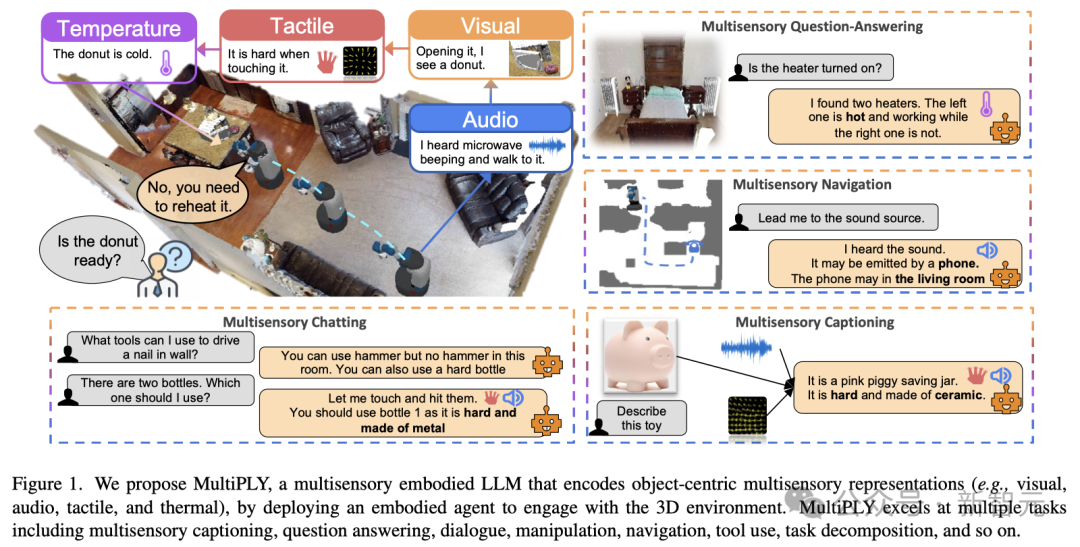 Agent触摸汉堡辨冷热，首次拥有类人感官！UCLA等发布3D多模态交互具身智能大模型 - 知乎