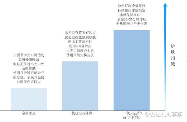 技术不输ulike，全网在夸的beautigo脱毛仪真实测评，据说还是性价比天花板！ - 知乎